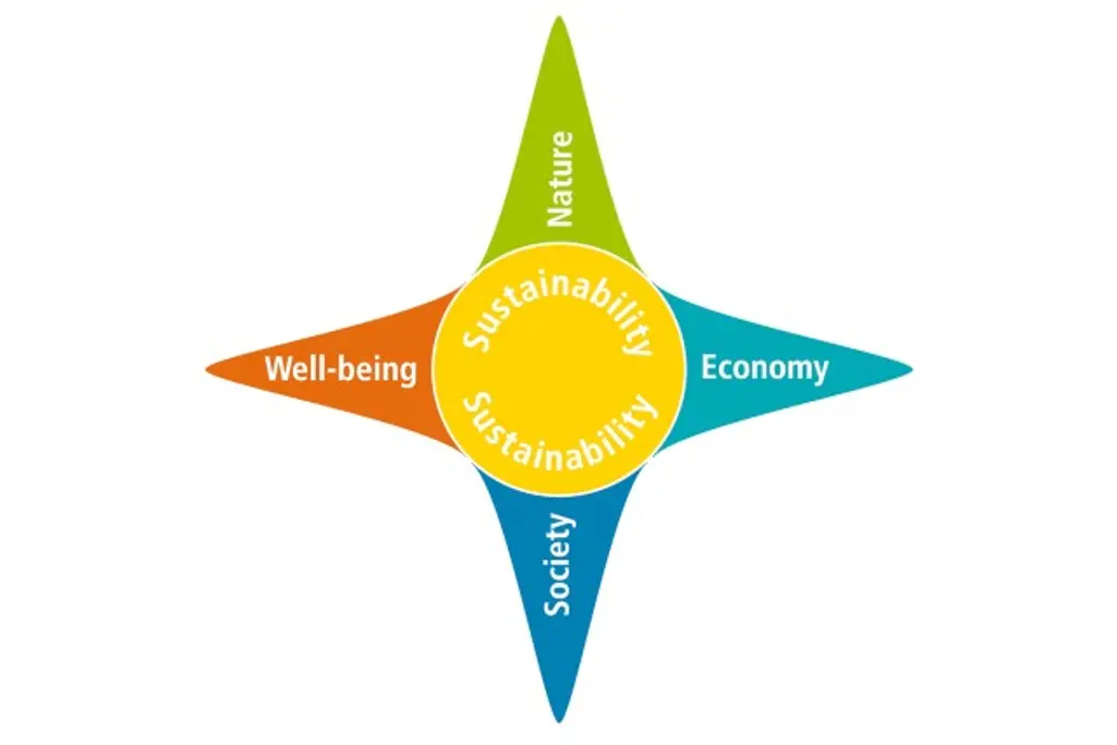 Sustainability Strategy | STO